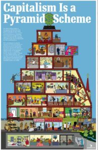 Capitalist Pyramid Poster - Active Distribution